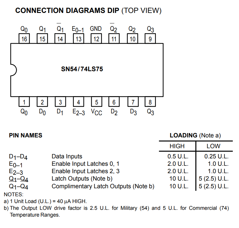 SN7475 – فروشگاه پالس الکترونیک