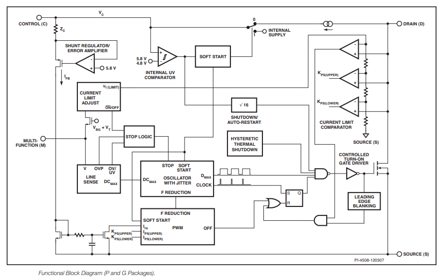 TOP254PN org - سایت Robolar