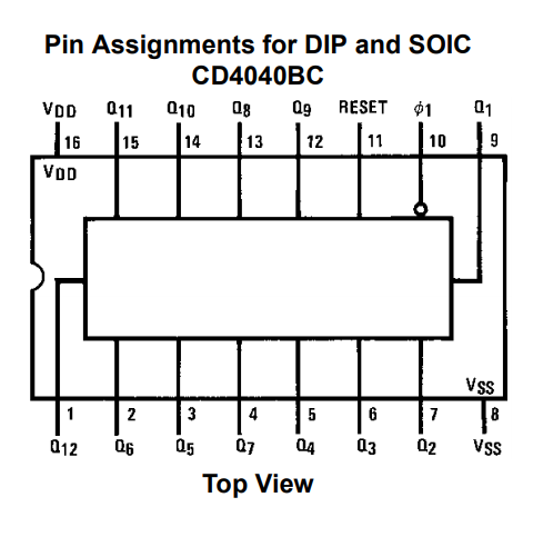 CD4040BE -org – فروشگاه پالس الکترونیک