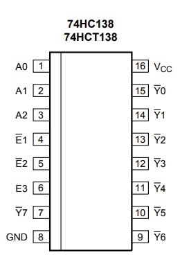 SN74HC138N